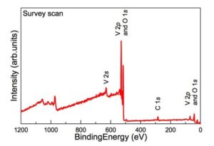 XPS-UPS - ARC Sciences